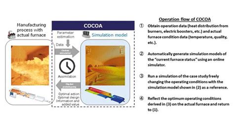 Agc Develops Digital Twin Technology For Glass Melting Process