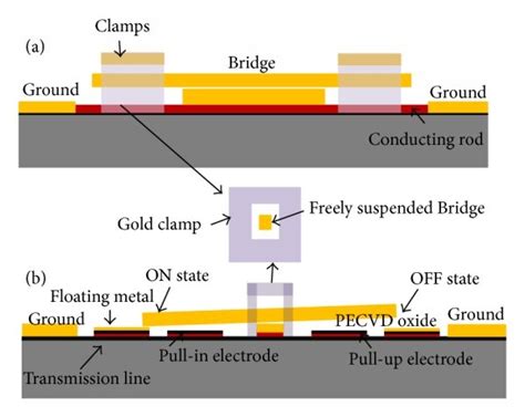 Cross Sectional View Of Working The Spdt Switch A Across Aa And B Download Scientific