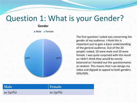 Survey Data Analysis Ppt