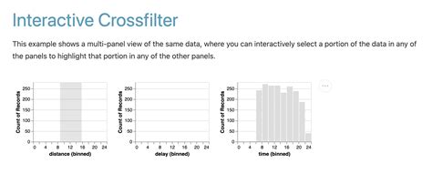 Interactive Crossfilter Gallery Example Broken With Altair 500rc1