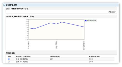 設備機器管理サービス水・環境特化型クラウドソリューション ウォータービジネスクラウド