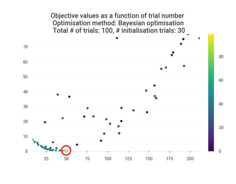 repeated trials without convergence · issue 1423 · facebook ax · github