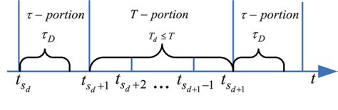 Figure 1 From Adaptive Neural Network Based Observer Design For