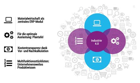 Erp Software Für Die Industrie Erp Check