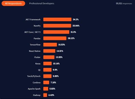 React Native Vs Xamarin Key Comparison ETatvaSoft Blog