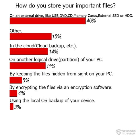 The Best Windows Antivirus System For How To Technology And PC Security Forum