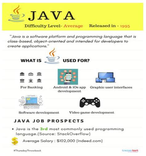 Programming Languages To Learn 2020 Ieee Computer Society
