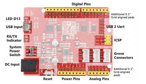 China Based Arduino Competitor Offers New Board For Under Dollars