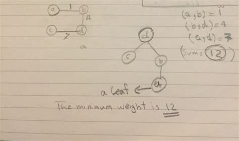Undirected Graph What Is The Possible Minimum Spanning Tree Stack