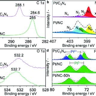 X Ray Absorption Spectroscopic Analysis Of The Single Atom Pt