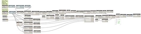 Clashing With Duct Cable Tray Pipe Revit Dynamo