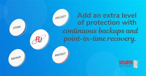 Sesame Software On Linkedin Salesforce Backup Recover Restore
