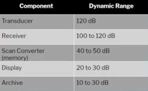Chapter Dynamic Range Flashcards Quizlet
