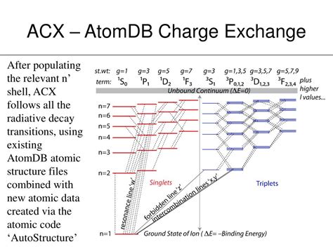 PPT Charge Exchange Models For X Ray Spectroscopy With AtomDB V2 0
