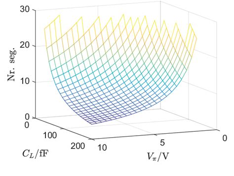 Figure 1 From Comparison Of Segmented And Traveling Wave Electro Optical Transmitters Based On