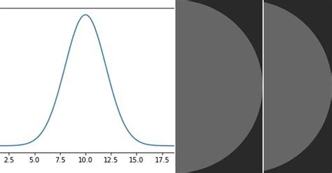 List Gausian Curated By Jitti Bussayaratana Medium