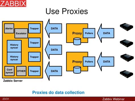 Ppt Zabbix Performance Tuning Powerpoint Presentation Free Download