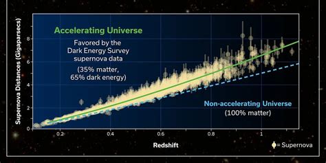 The Many Worlds May Be A 2nd Time Dimension By Tim Andersen Phd