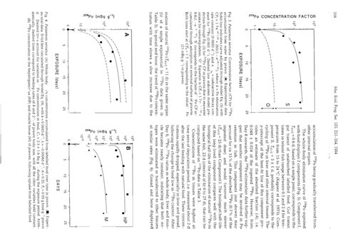 Palaemon Serratus A Whole Body 2 ~ O Concentration Accumulated