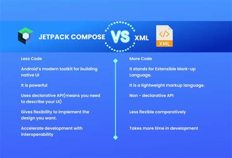 Android Native Xml Jetpack Nijith Paastin K