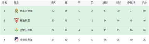 皇马vs格拉纳达首发曝光：中场帝星顶替魔笛，阿森西奥携巴西双子星冲锋米利唐西甲联赛坐镇