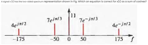 Solved A Signal X T Has The Two Sided Spectrum