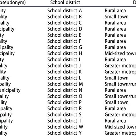 Municipalities School Districts And Demographic Characteristics