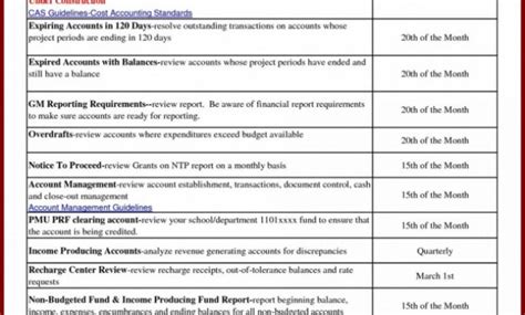 testing daily status report template professional agile project status