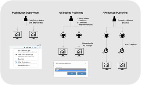 Publishing Workflows for Connect – Solutions