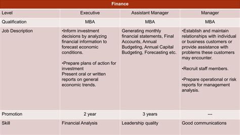 Job Analysis Hrm Ppt