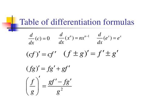 PPT Derivatives Of Polynomials PowerPoint Presentation Free Download ID