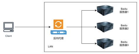nginx 反向代理在家庭网络中的应用 moralok s blog