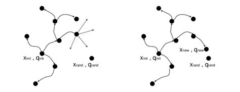 growth of individual trees in the rrt algorithm continued from figure