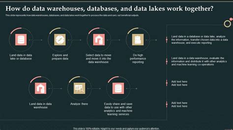 Management Information System How Do Data Warehouses Databases And Data
