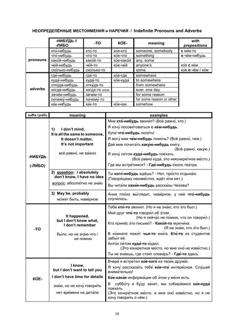 РУССКАЯ ГРАММАТИКА В ТАБЛИЦАХ