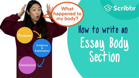 How To Write Strong Essay Body Paragraphs With Real Example Scribbr