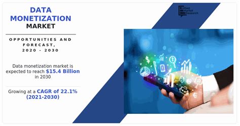 Data Monetization Market Size Industry Forecast 2030