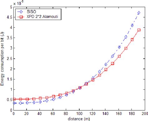 Figure 1 From Position Based Unequal Error Protection For Image