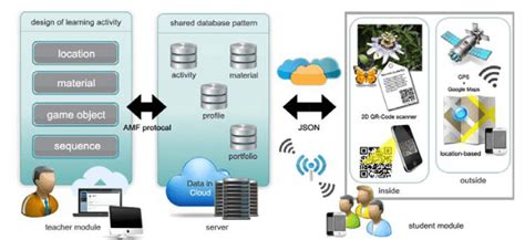 Fa2022 Mobile Game Based Learning Deja Bennafield Fikes Id Case Book