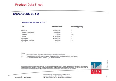 Is The Sds Of The Clo2 Sensor For Bw Solo Available