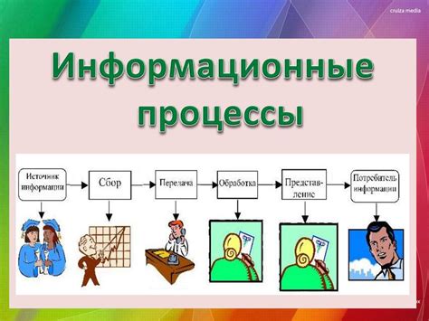Информационные процессы презентация онлайн