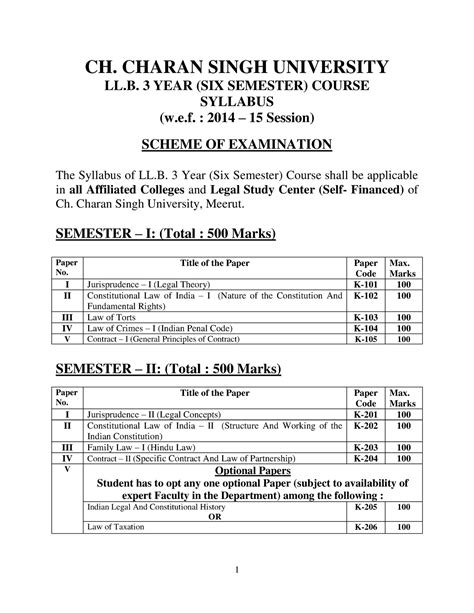 Ccs University Meerut Syllabus Llb Ccs University Studocu