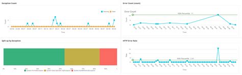 Web Web Manageengine Applications Manager