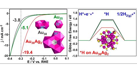 Hydrogen Peroxide Is Produced Harnessing The Eurekalert 53 Off