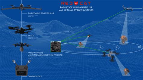 New Isr And Precision Strike Drone Systems Introduced Defense Advancement