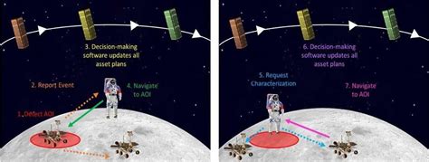 Orbit Logic Tackles Autonomous Lunar Exploration With Robotic Swarms