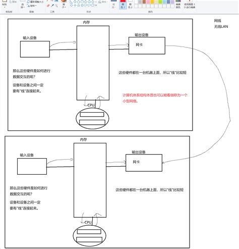[linux] 初始网络 linux 初始化网络 csdn博客