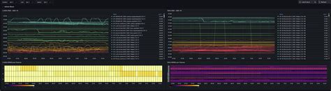 Wyebot Prometheus Exporter And Grafana Templates Wyebot Docs