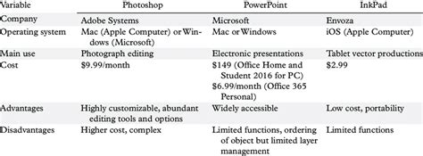 Vector Graphic Illustration Programs And Apps Download Table