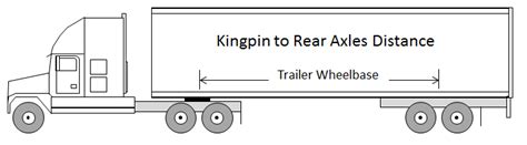 Big Truck Guide Load Heavy Stay Compliant Make More Money